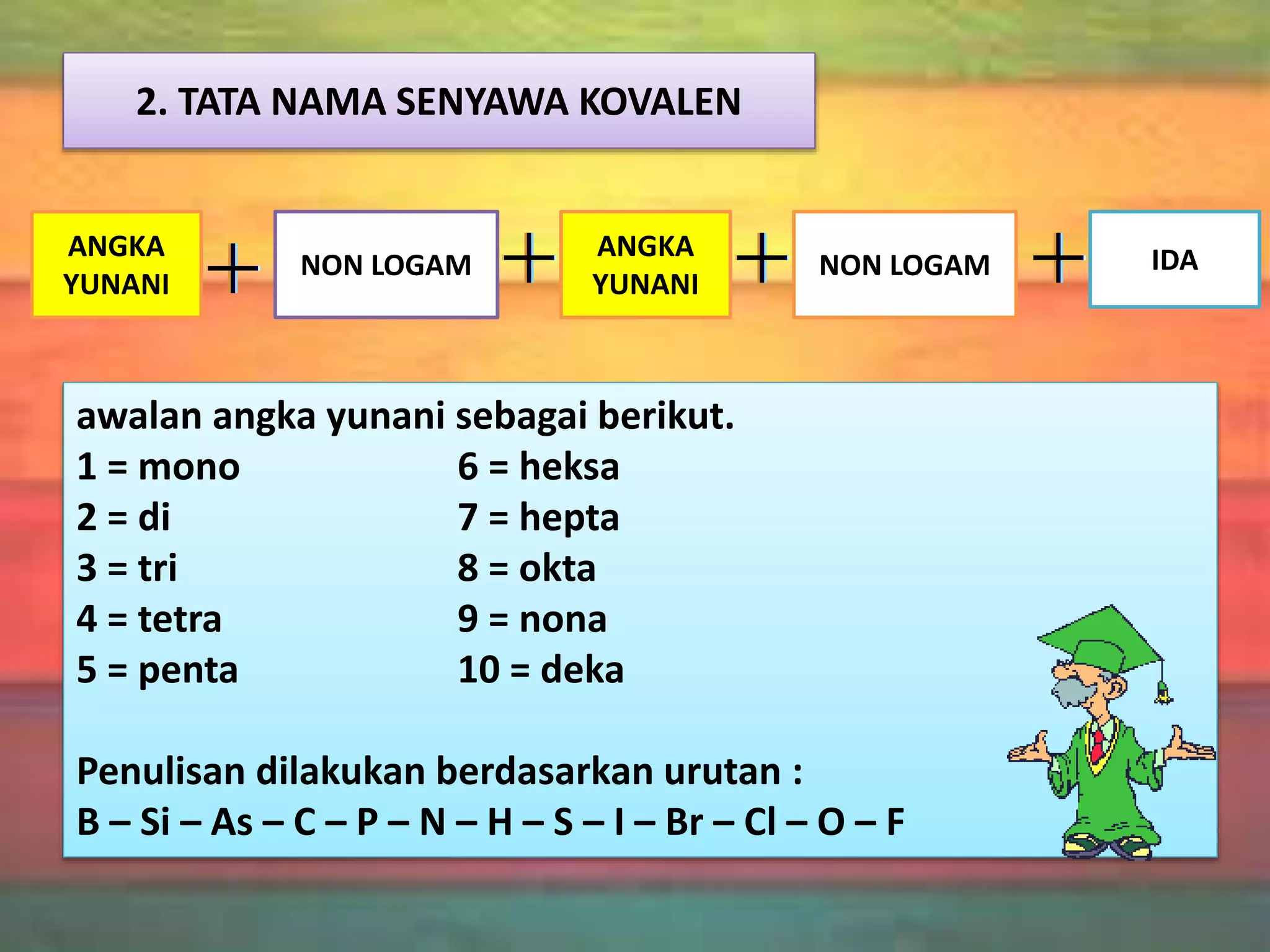 Ppt tata-nama-senyawa dan rumus kimia | PPTX