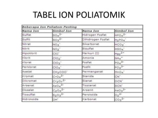Ppt tata-nama-senyawa dan rumus kimia | PPTX