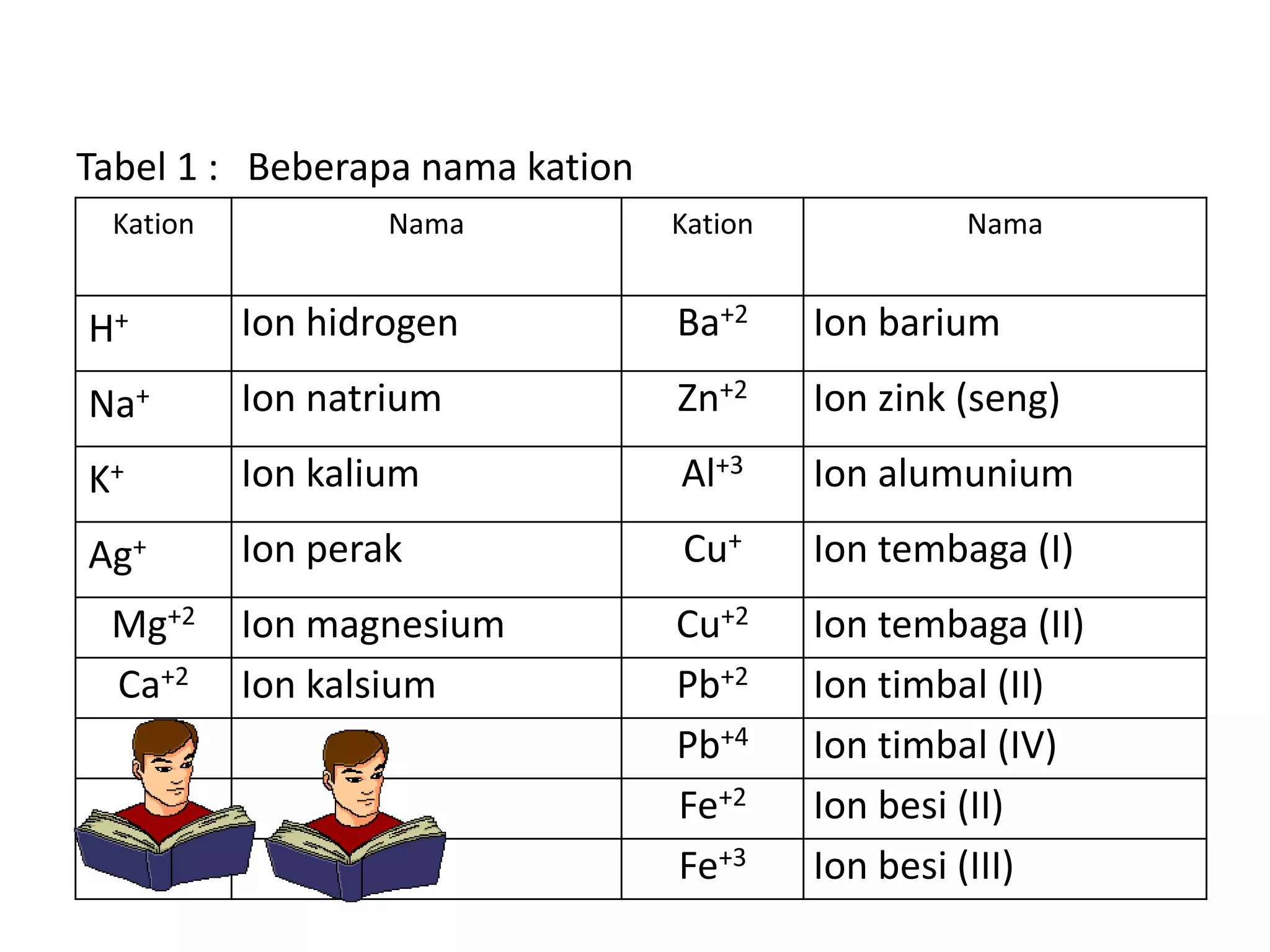 Ppt tata-nama-senyawa dan rumus kimia | PPTX