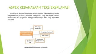 ppt-teks-eksplanasi-kelas-xi-2020-2021.pptx