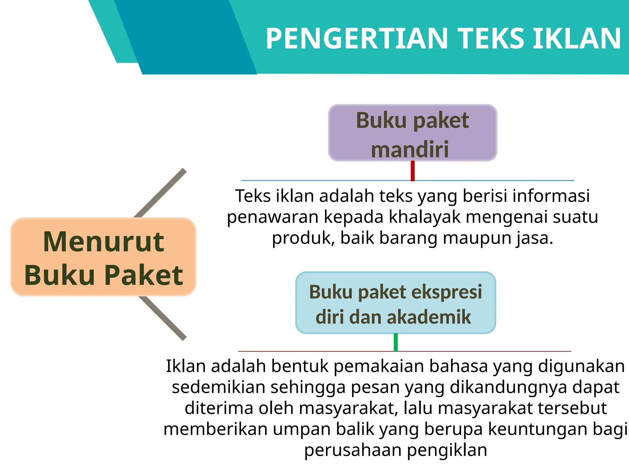 teks-iklanslogan dan poster.........pptx
