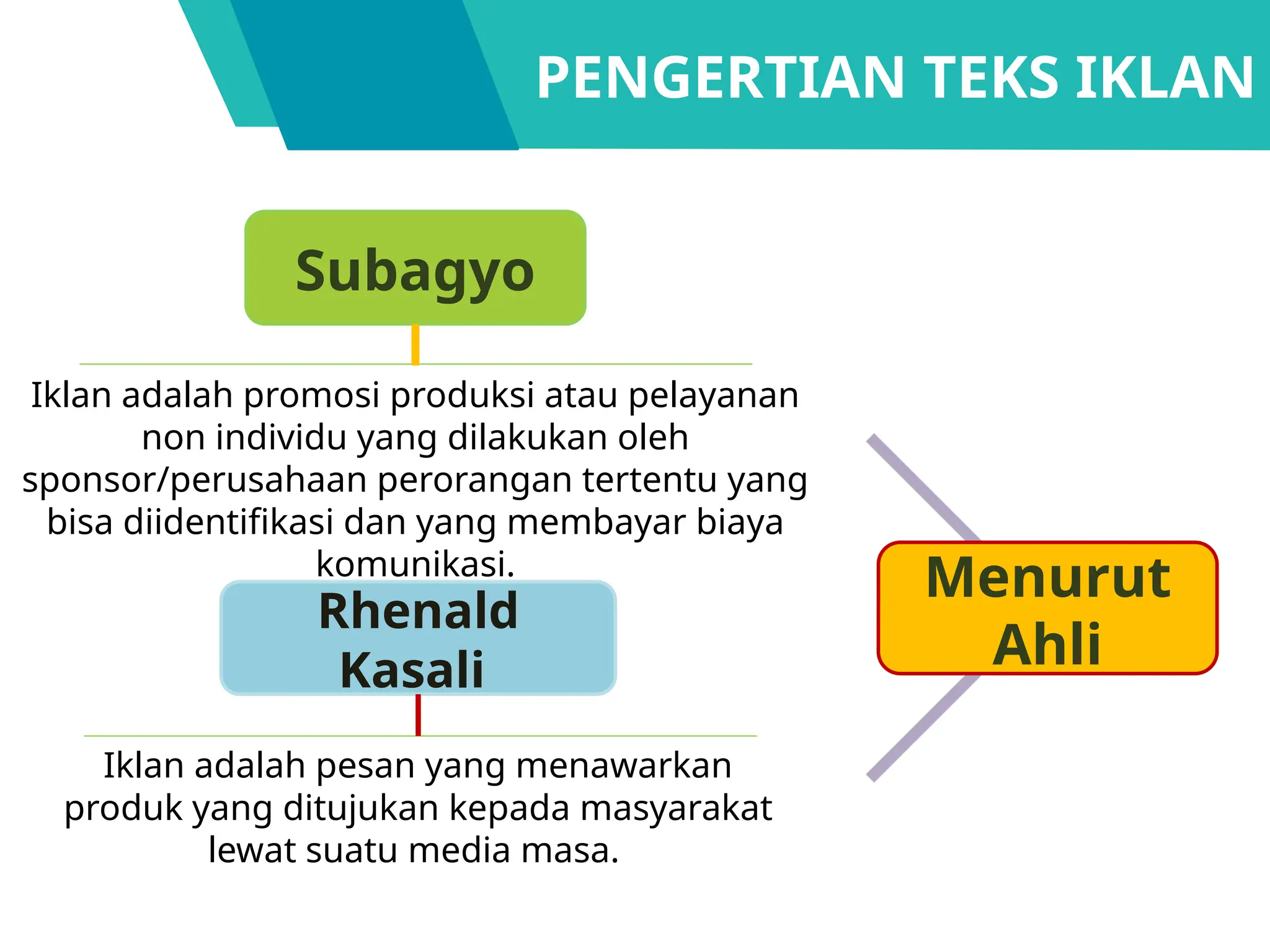 teks-iklanslogan dan poster.........pptx