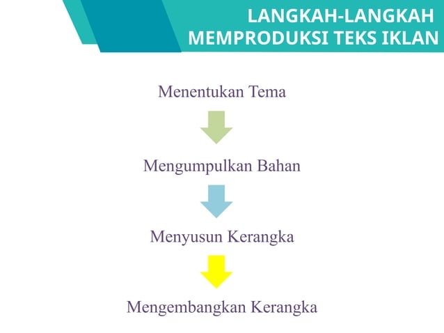 teks-iklanslogan dan poster.........pptx