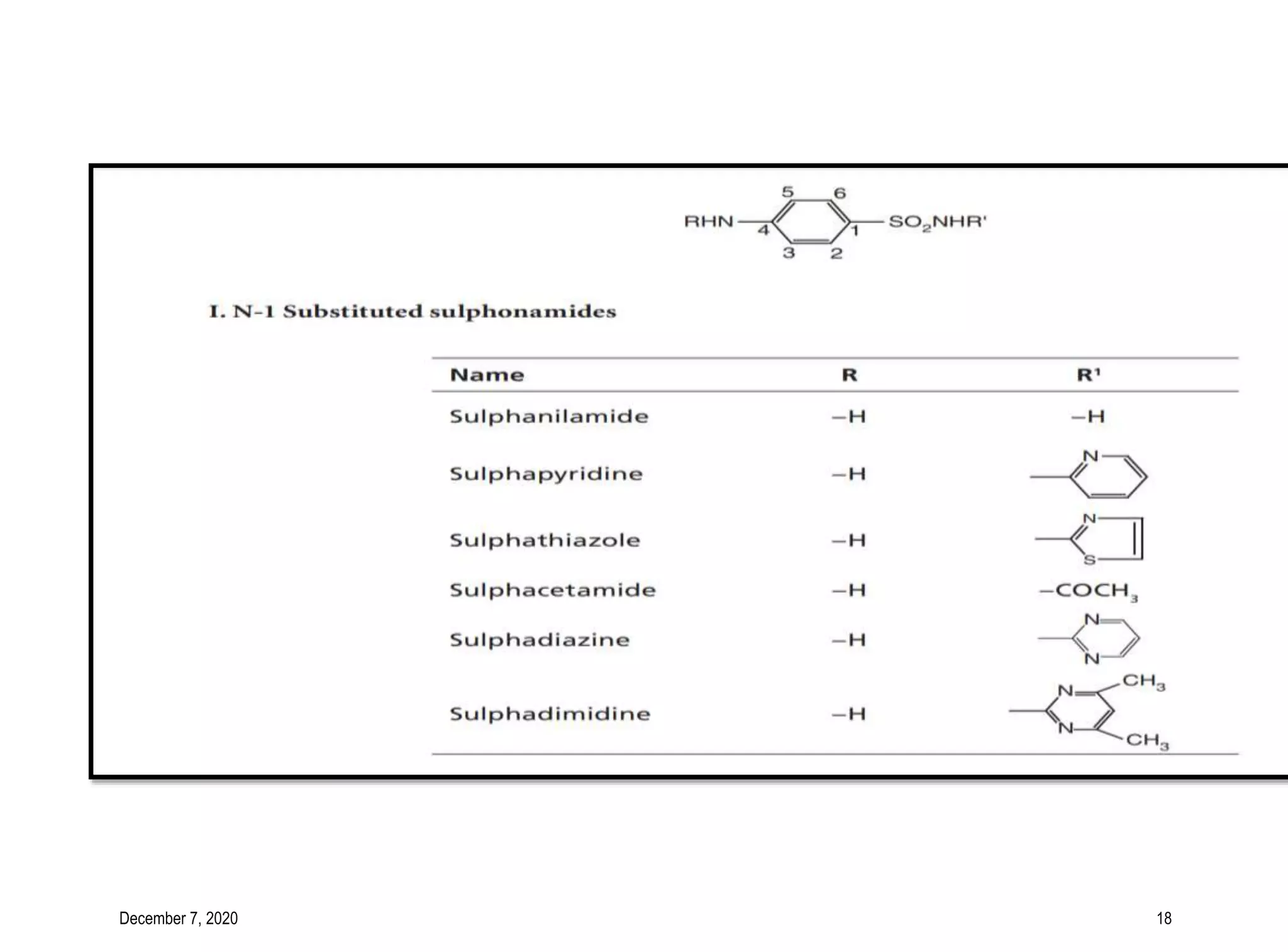 Sulphonamides | PPT