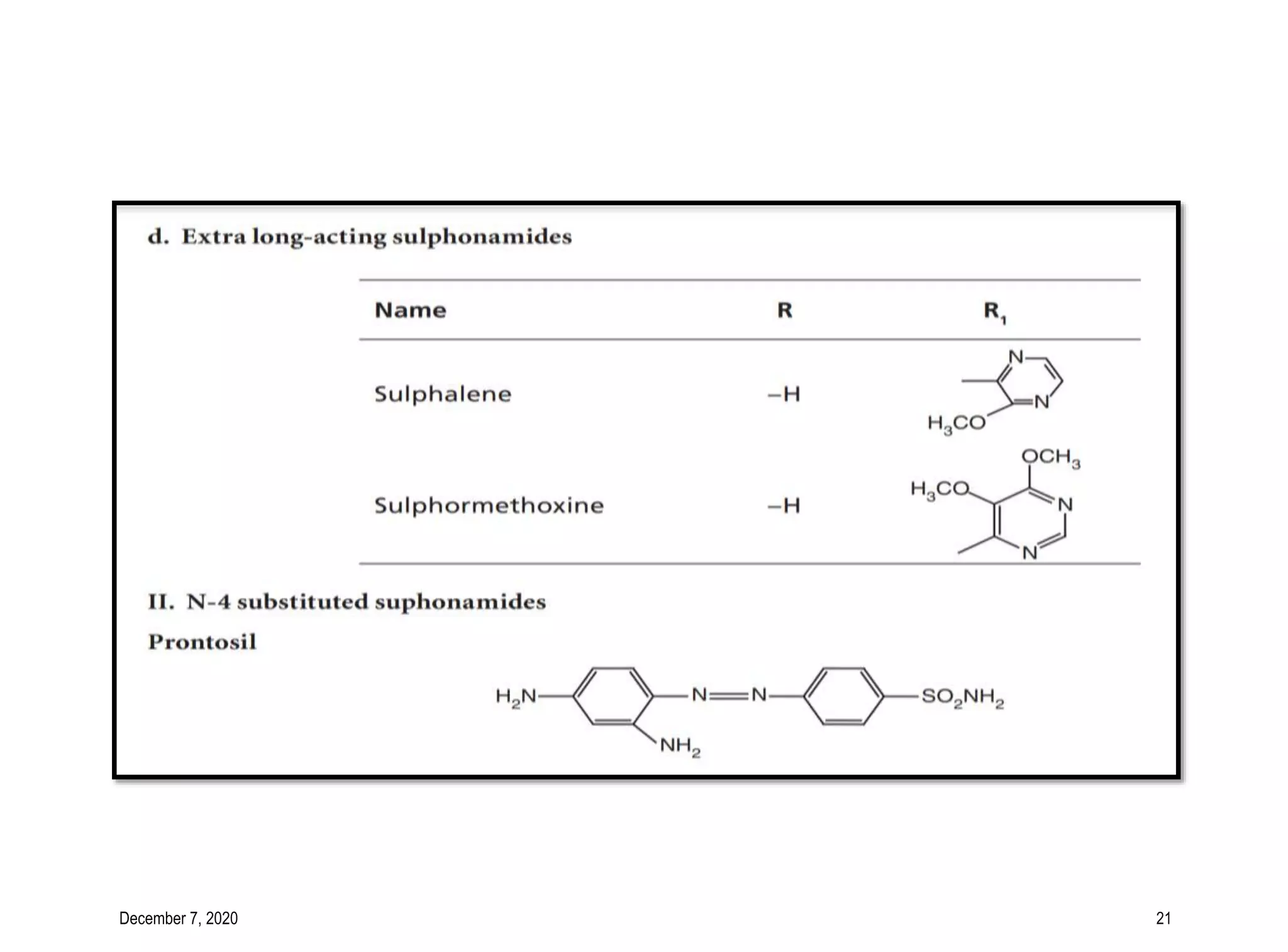 Sulphonamides | PPT