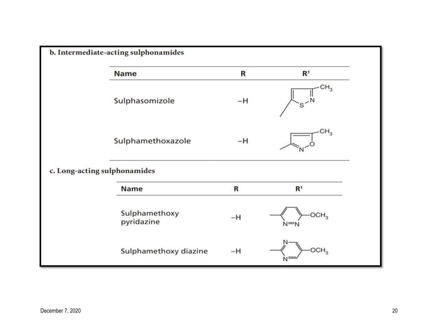Sulphonamides | PPT