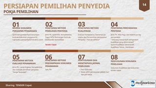 PPT - TENDER CEPAT bukan tender atau seleksi | PPTX