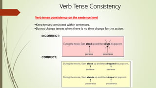 Tenses | PPTX