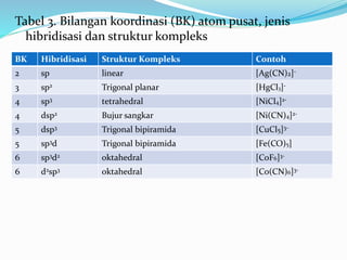 ppt - TEORI IKATAN VALENSI april 2020.pptx