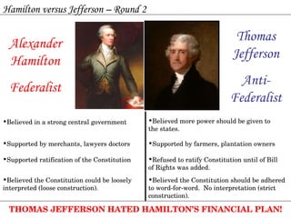 Ppt Testing The Constitution | PPT