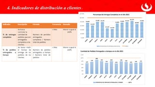 PPT - TF LOGISTICA UPC - TRABAJO FINAL INTEGRADOR | PPTX