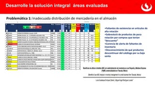 PPT - TF LOGISTICA UPC - TRABAJO FINAL INTEGRADOR | PPTX