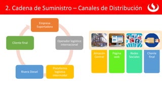 PPT - TF LOGISTICA UPC - TRABAJO FINAL INTEGRADOR | PPTX