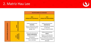 PPT - TF LOGISTICA UPC - TRABAJO FINAL INTEGRADOR | PPTX