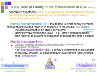 The Family & OCD | PPT