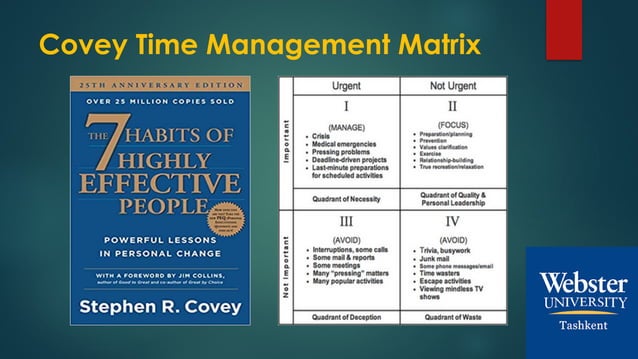 Covey Time Management Matrix to help students.pptx