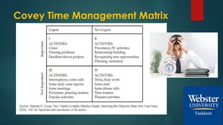 Covey Time Management Matrix to help students.pptx