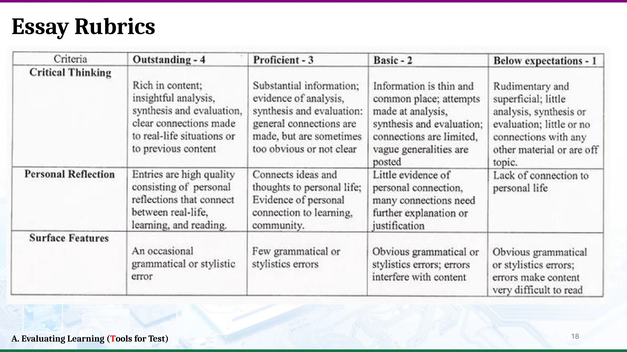 PowerPoint Presentation TLE- ICT Grade 7 | PPTX