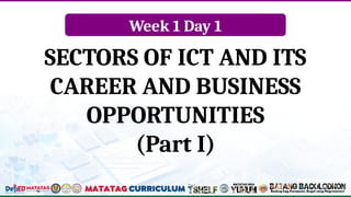 PowerPoint Presentation TLE- ICT Grade 7 | PPTX