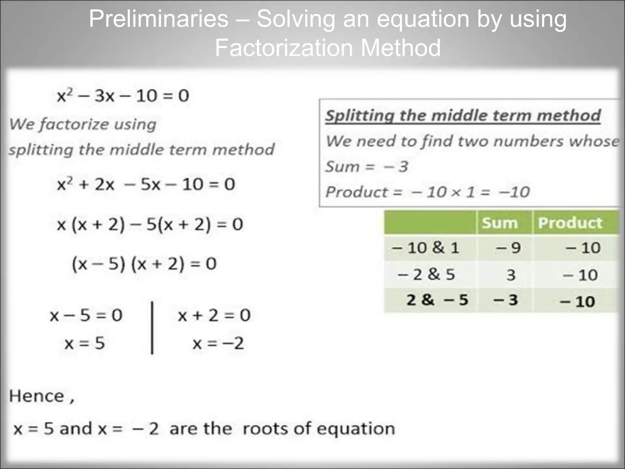Theory of Equation | PPT | Physics | Science