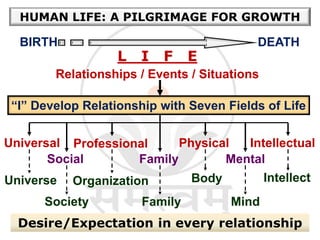 Ppt topic 1 - human life | PPTX