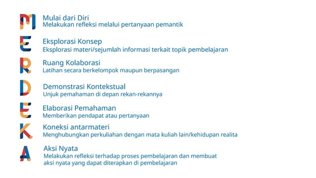 PPT - Topik 1_ Pengantar_ Design Thinking dan Pembelajaran yang Berpusat pada Siswa.pptx