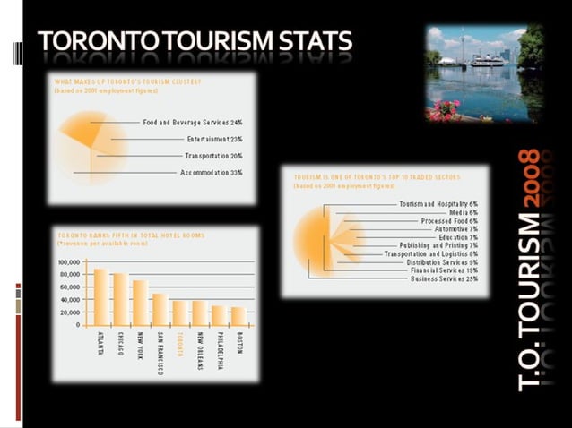 Ppt Toronto Tourism | PPT