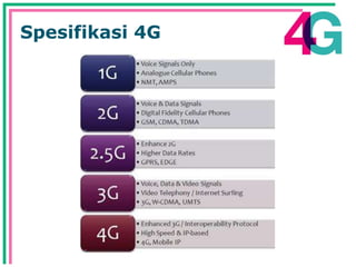 Jaringan Komputer (4G LTE) | PPTX