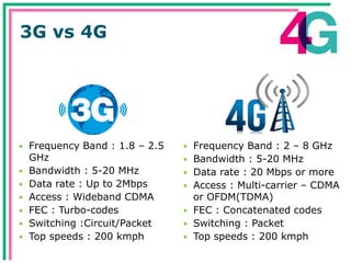 Jaringan Komputer (4G LTE) | PPTX