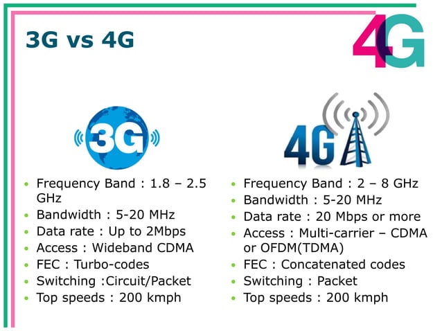 Jaringan Komputer (4G LTE) | PPTX