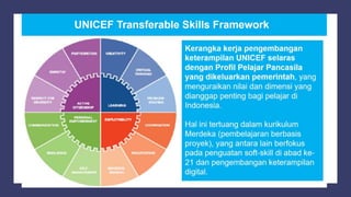 PPT-TOT Project Based Training 2024.pptx