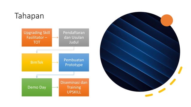 PPT-TOT Project Based Training 2024.pptx