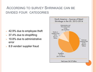 Stock Shrinkage at retail store and loss prevention methods | PPTX