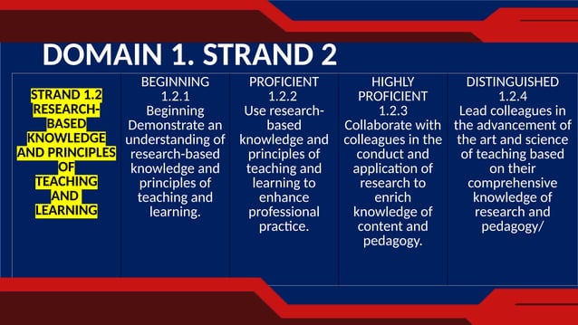 Transformative Teaching: Applying Research-based Knowledge and ...