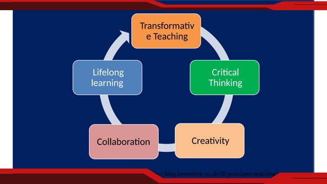 Transformative Teaching: Applying Research-based Knowledge and ...