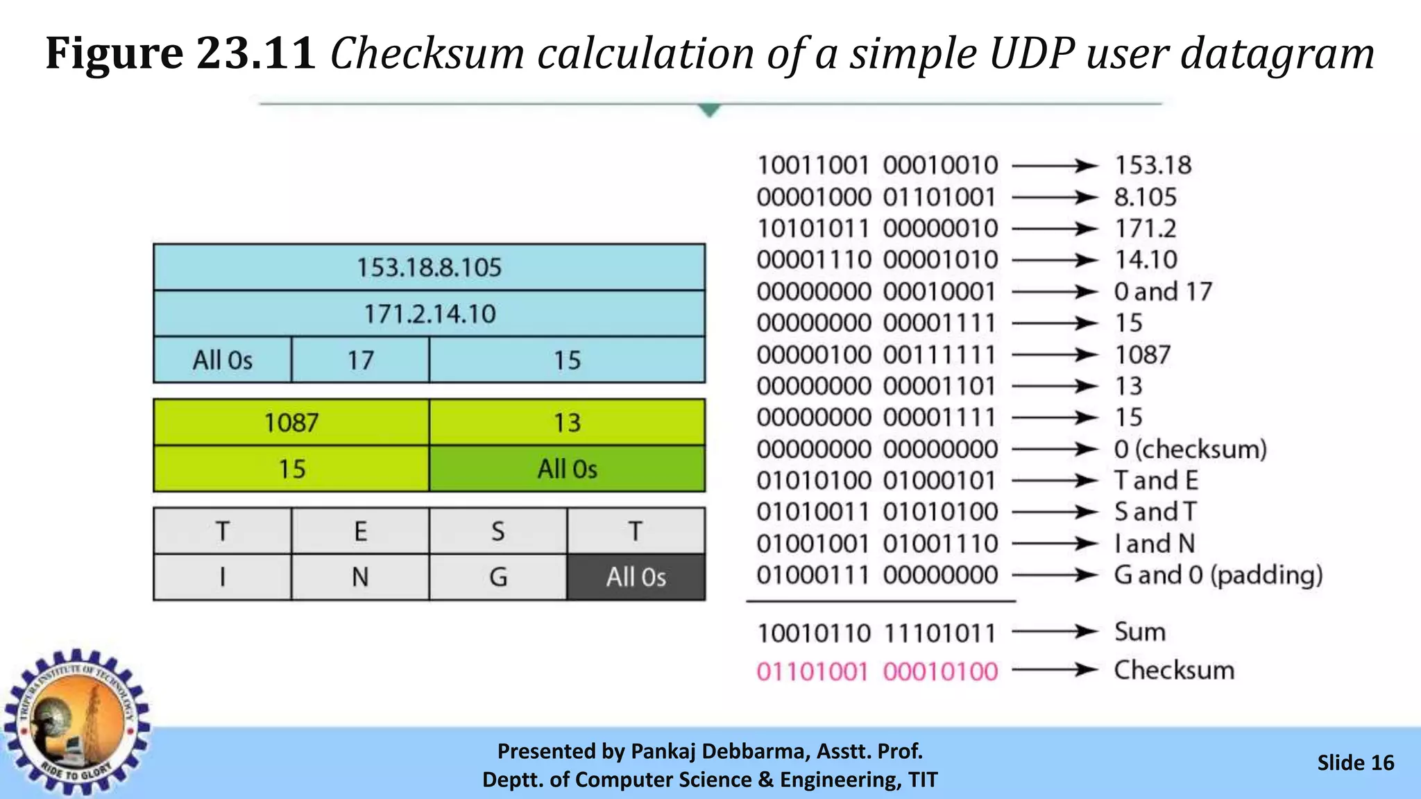 TRANSPORT LAYER - Process-to-Process Delivery: UDP, TCP and SCTP | PPSX