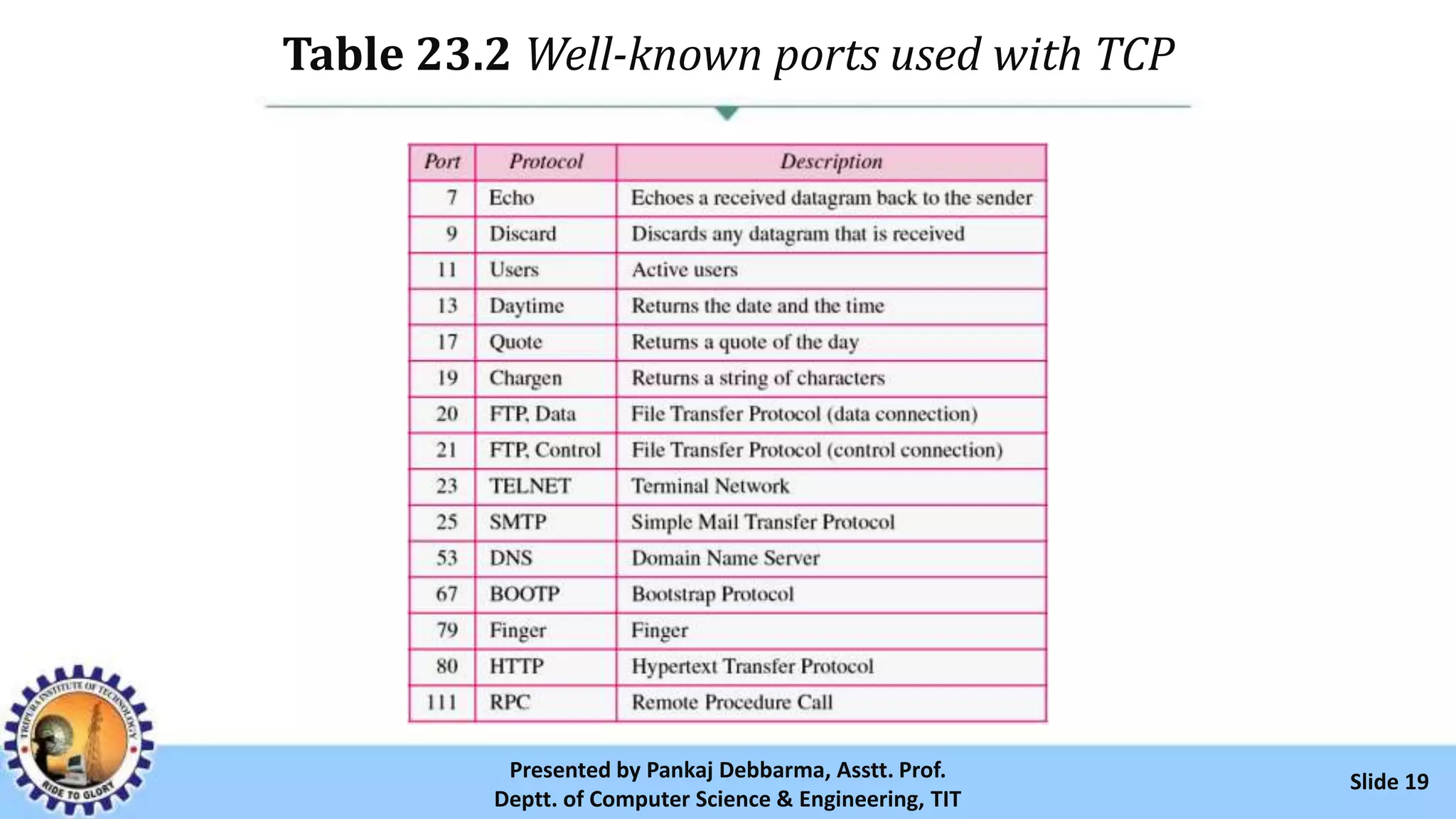 TRANSPORT LAYER - Process-to-Process Delivery: UDP, TCP and SCTP | PPSX | Computer Networking ...