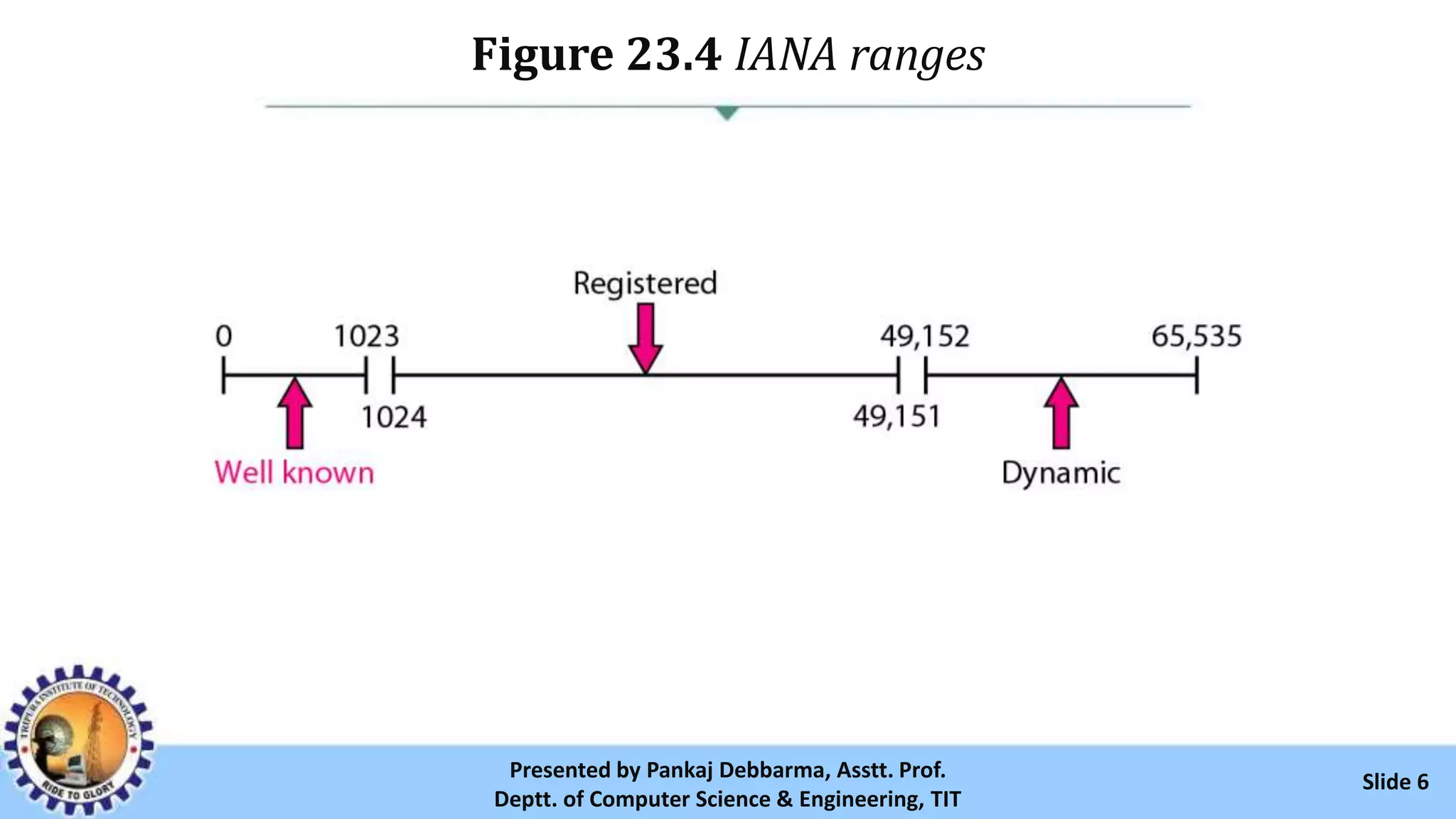 Transport Layer Process To Process Delivery Udp Tcp And Sctp Ppt