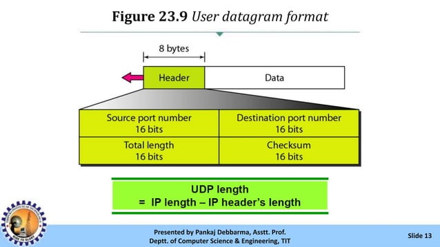 Transport Layer Process To Process Delivery Udp Tcp And Sctp Ppsx