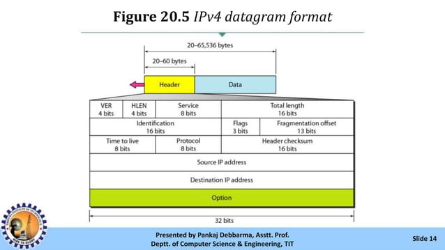 Transport Layer Process To Process Delivery Udp Tcp And Sctp Ppsx Computer Networking