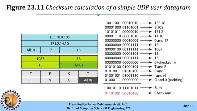 TRANSPORT LAYER - Process-to-Process Delivery: UDP, TCP and SCTP | PPSX | Computer Networking ...