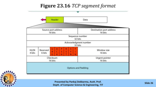 Transport Layer Process To Process Delivery Udp Tcp And Sctp Ppsx