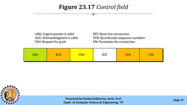 TRANSPORT LAYER - Process-to-Process Delivery: UDP, TCP and SCTP | PPSX ...
