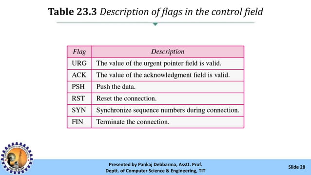 Transport Layer Process To Process Delivery Udp Tcp And Sctp Ppsx