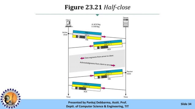 Transport Layer Process To Process Delivery Udp Tcp And Sctp Ppsx Computer Networking