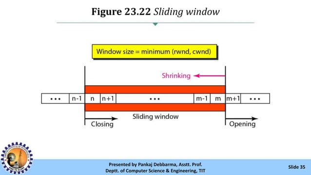Transport Layer Process To Process Delivery Udp Tcp And Sctp Ppsx Computer Networking