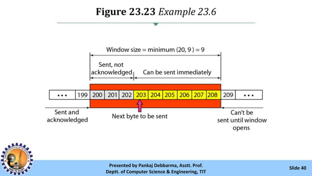Transport Layer Process To Process Delivery Udp Tcp And Sctp Ppsx