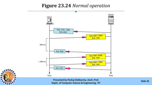Transport Layer Process To Process Delivery Udp Tcp And Sctp Ppsx Computer Networking