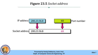 TRANSPORT LAYER - Process-to-Process Delivery: UDP, TCP and SCTP | PPSX