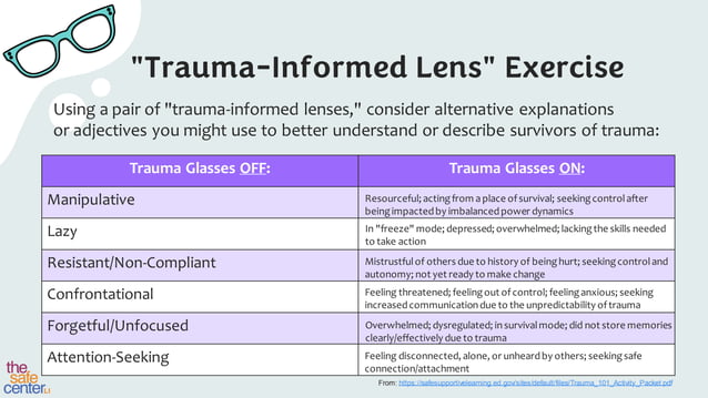 trauma-informed-interviewing-presentation.pdf | First Aid | Injuries